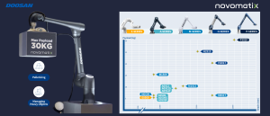 Cobot Doosan P3020 – 30kg - Demo Metal Vest | Eveniment dedicat ...